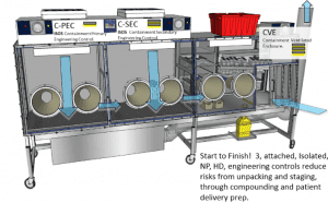 How To Meet USP 800 Standard | AsepticEnclosures