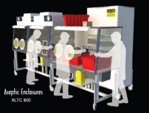 Aseptic Enclosures | Equipment And Supplies To Maintain Sterility
